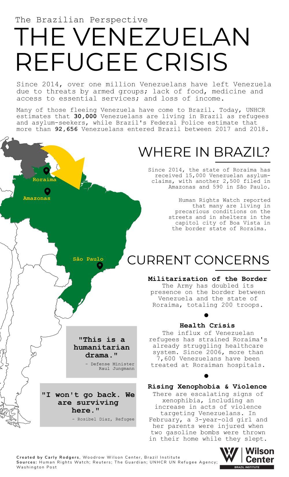 The Venezuelan Refugee Crisis - The Brazilian Perspective | Wilson Center