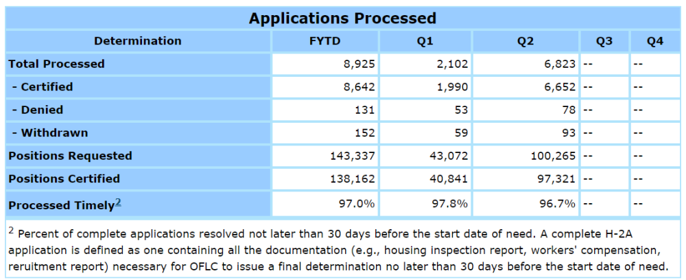 The H-2A Program in 2020 | Wilson Center