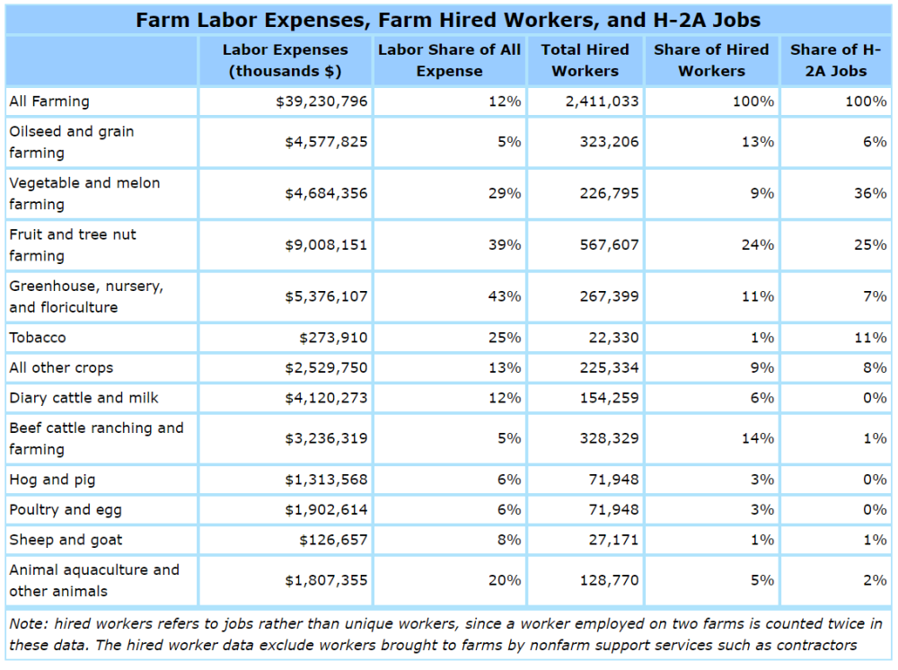 The H-2A Program in 2020 | Wilson Center