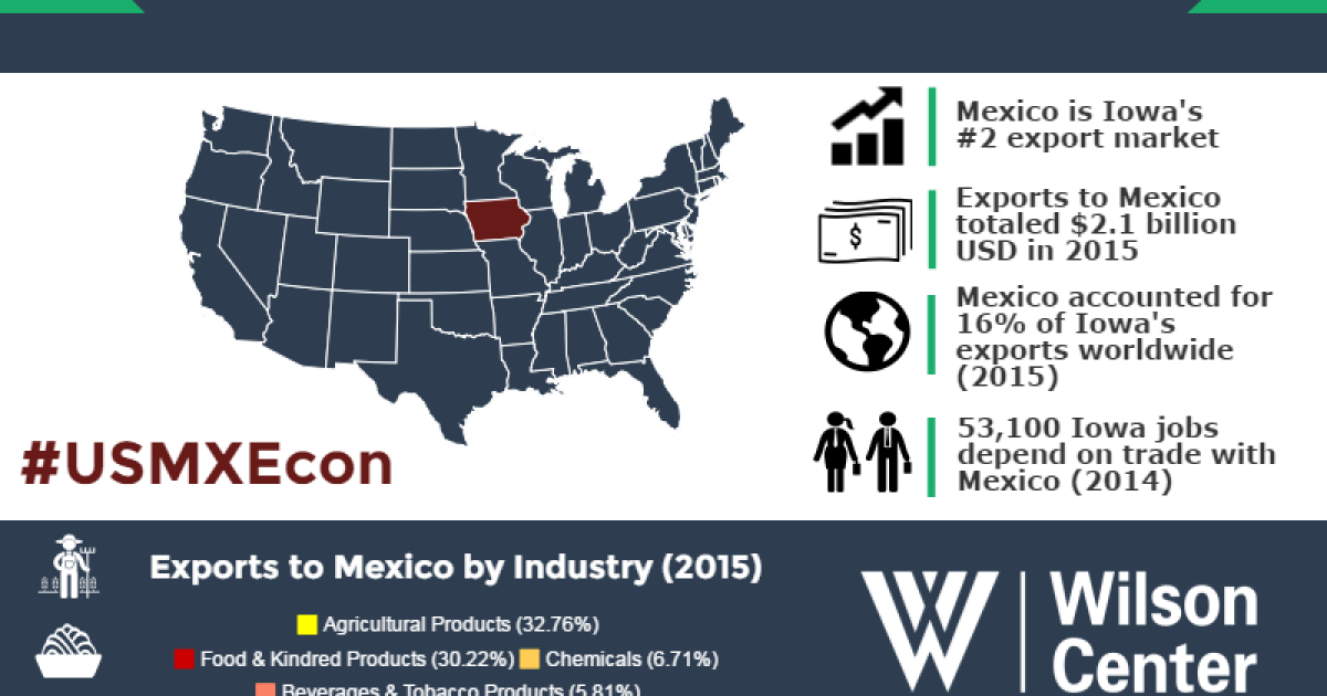 Growing Together: Iowa & Mexico | Wilson Center