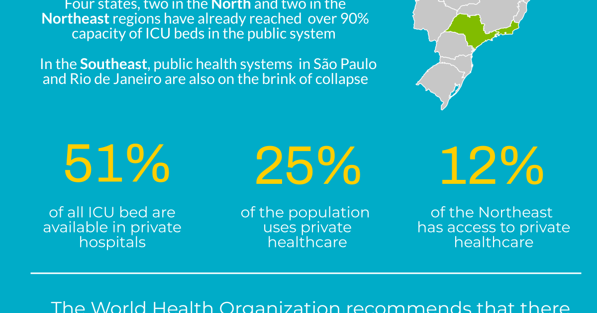 Healthcare Inequality and the COVID-19 Pandemic in Brazil | Wilson Center